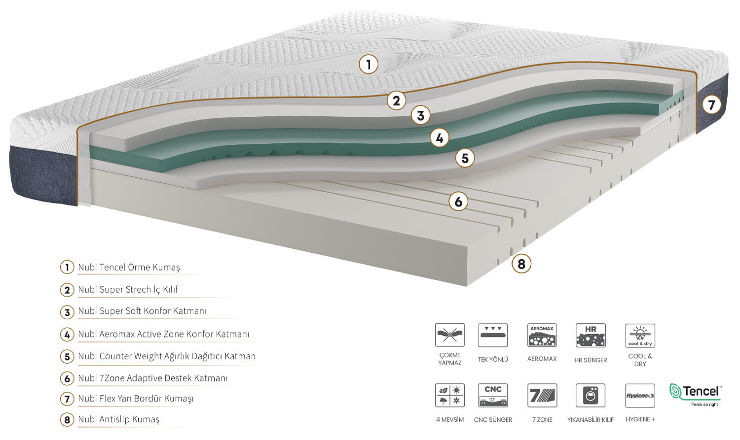 Nubi Exclusive - Visco Yatak - Nubi Sleep
